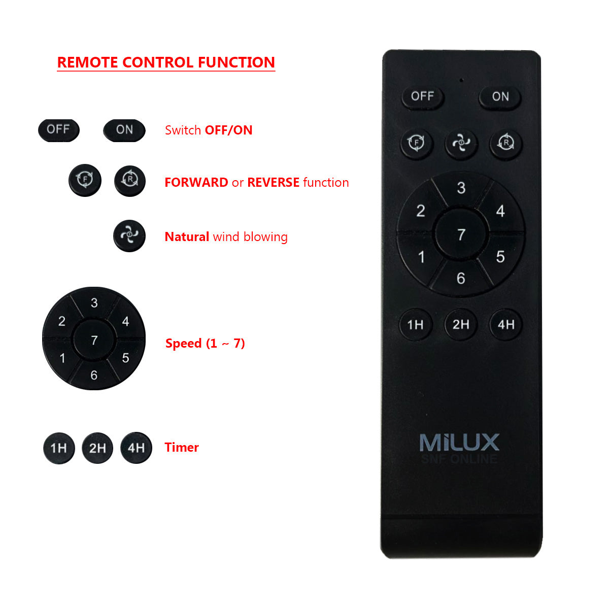 Milux 5 Blade Ceiling Fan with Remote Control 56” MCF-5601DC-BK X 1 SE